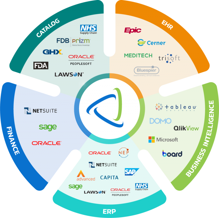 Integrations - Genesis Automation in Healthcare : Genesis Automation in ...